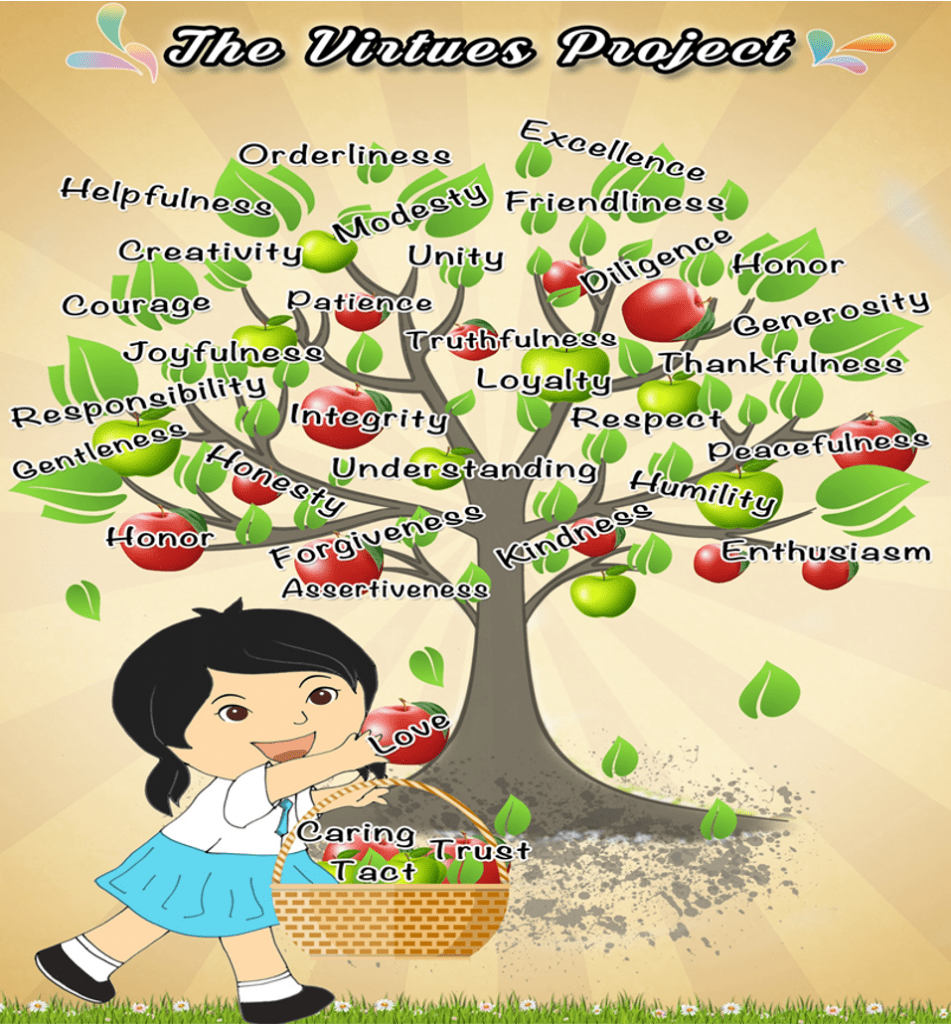 THE VIRTUES PROJECT: Virtues are Caught (not simply) Taught ...