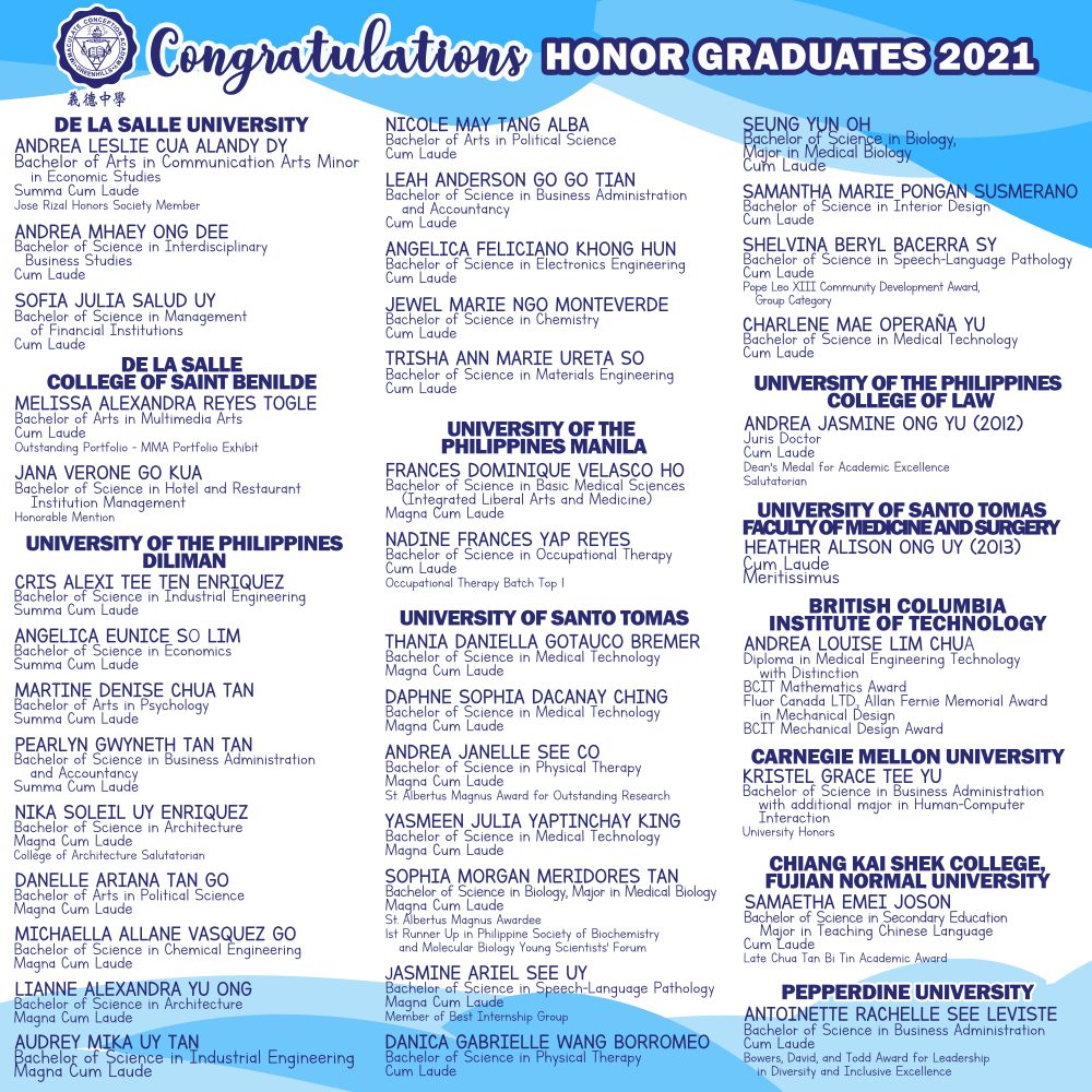 Honor Graduates 2022 - Immaculate Conception Academy